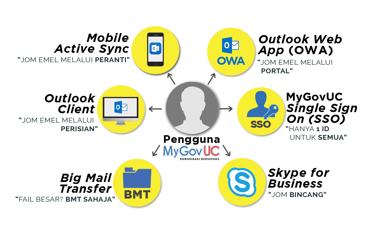 Portal Rasmi MyGovUC